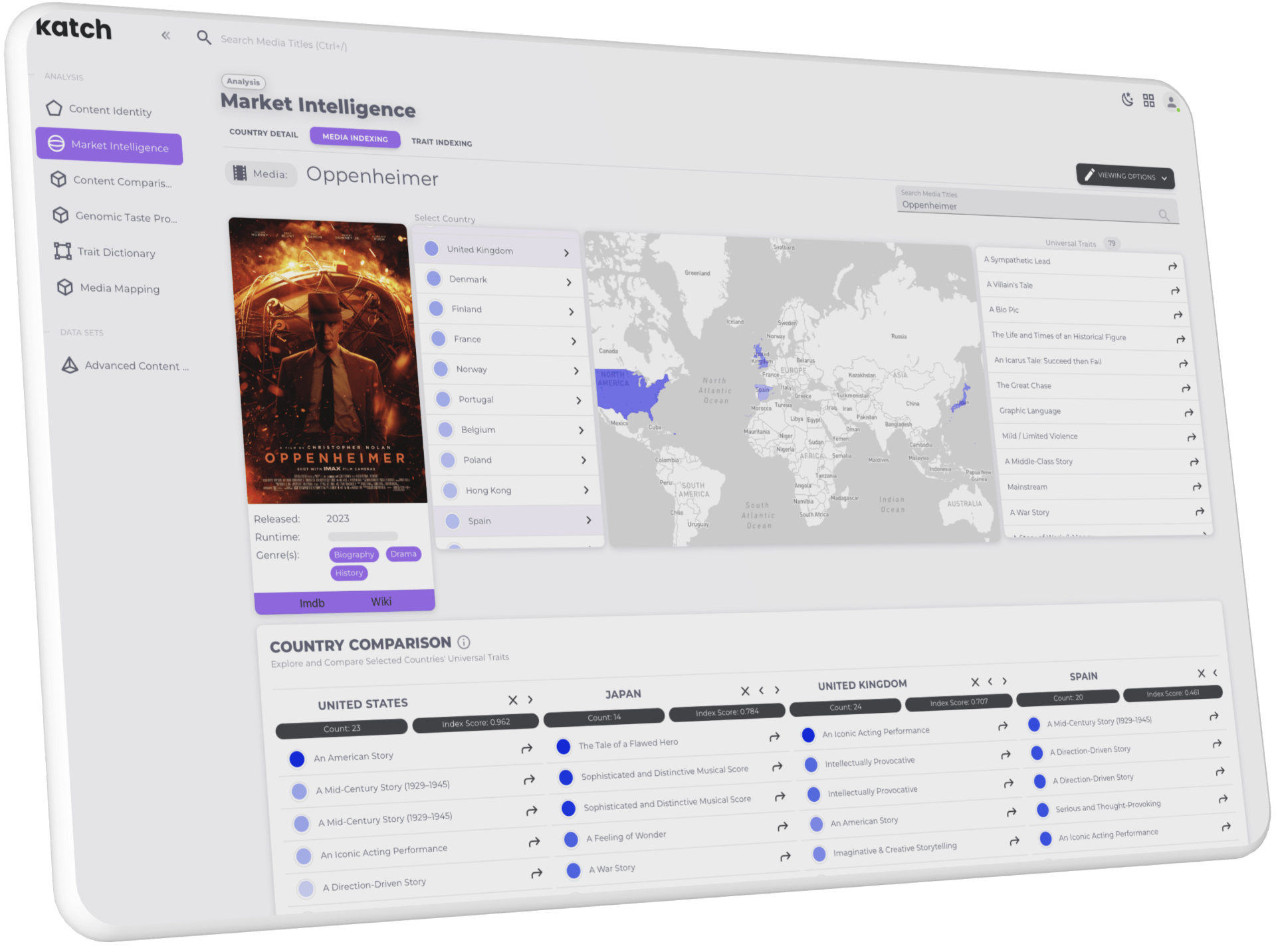 Katch Data - Content Intelligence